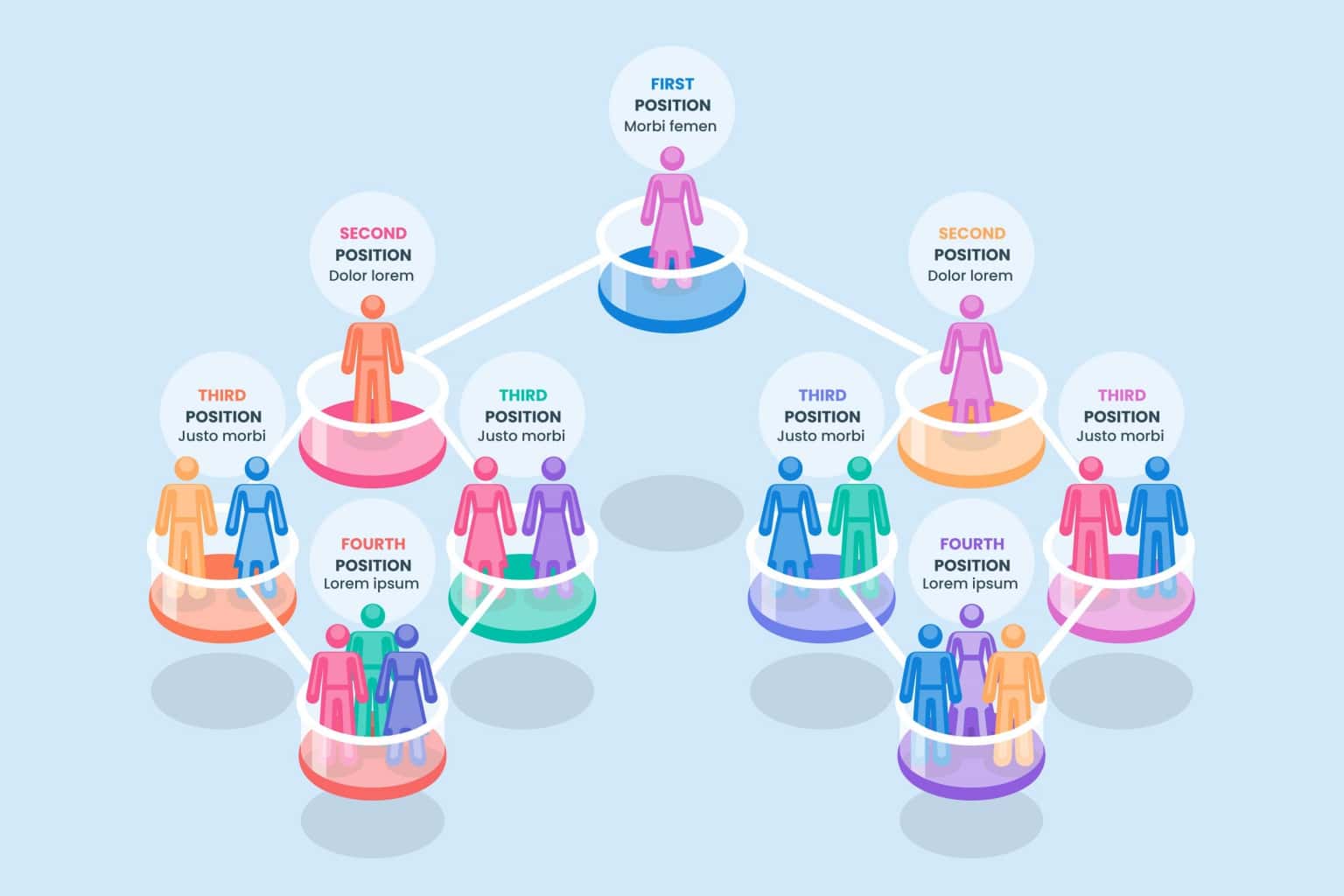 7 principaux types de structures organisationnelles - AhaSlides