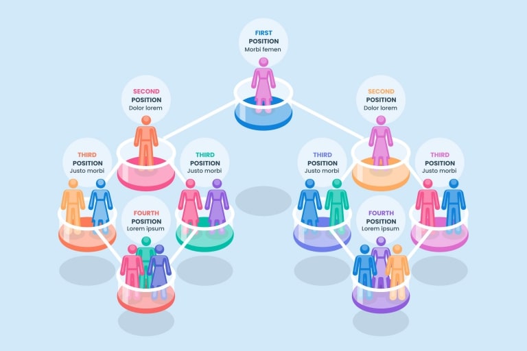 7 Key Types of Organizational Structures - AhaSlides