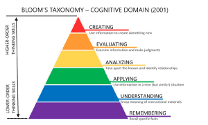 Beispiele für gute Lernziele | Mit Tipps zum Schreiben im Jahr 2025 ...