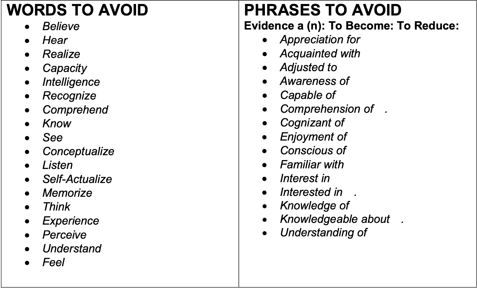 Good Learning Objectives Examples With Tips To Write In 2025 Ahaslides
