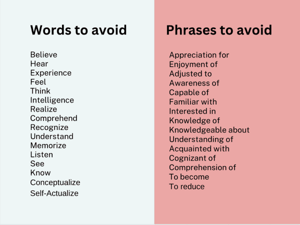 Comment rédiger des objectifs | Un guide étape par étape | Mises à jour ...