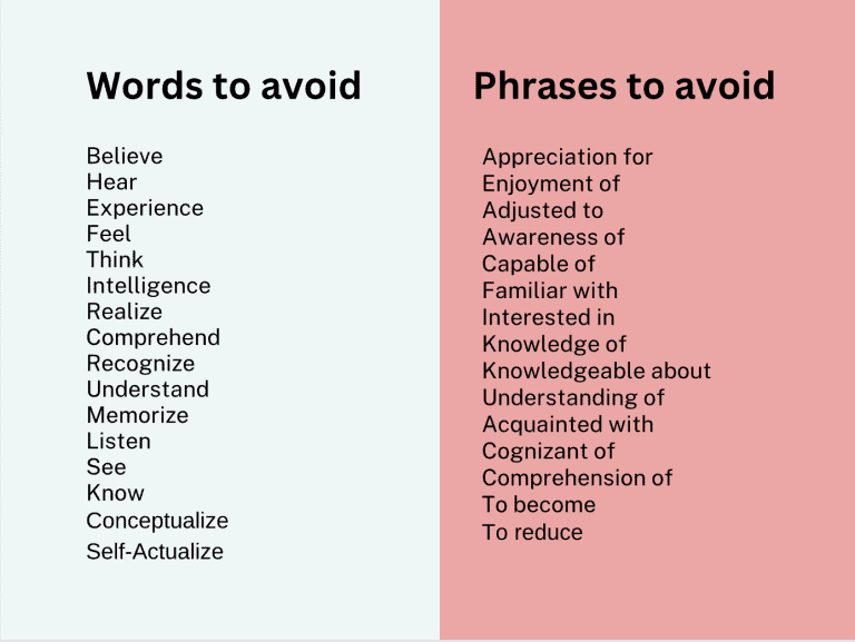 How to Write Objectives | A Step-to-step Guide | 2025 Updates - AhaSlides
