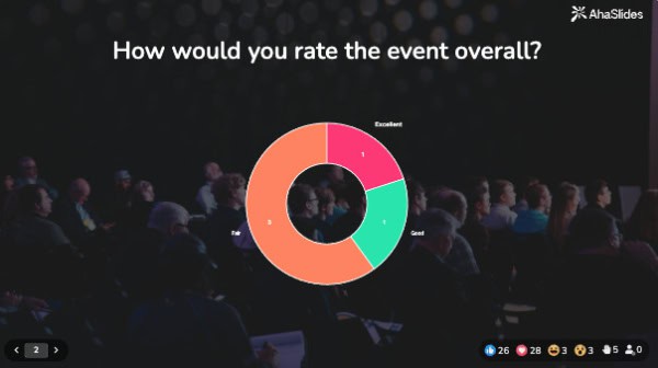 65+ Effective Survey Question Samples + Free Templates - AhaSlides