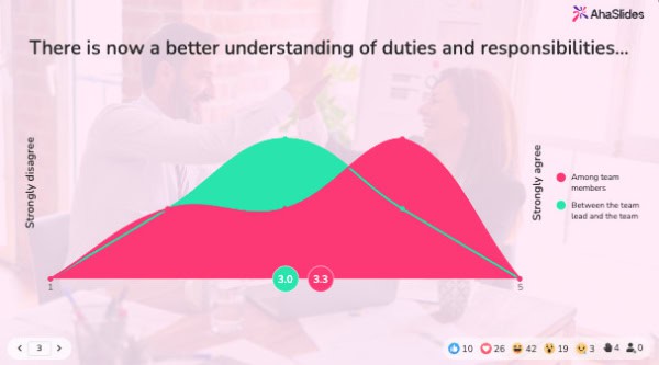 65+ Effective Survey Question Samples + Free Templates - AhaSlides