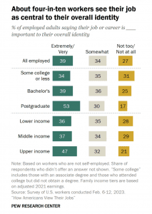 Job Satisfaction Questionnaire | 46 Samples Questions To Craft An ...