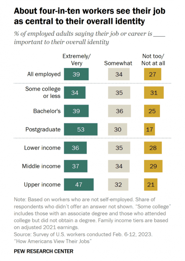 Job Satisfaction Questionnaire | 46 Samples Questions To Craft An ...