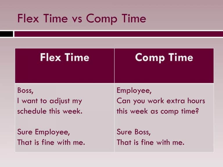 Što je Flex Time? | Otkrijte kako vam odustajanje od 9-to-5 grinda može ...