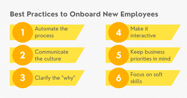 A Step-by-Step Guide for Onboarding New Staff | 6 Best Practices ...