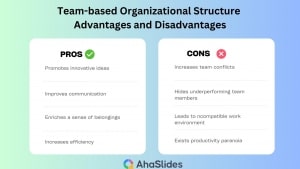 The Rise of Team-Based Organizational Structure | Secrets to High ...