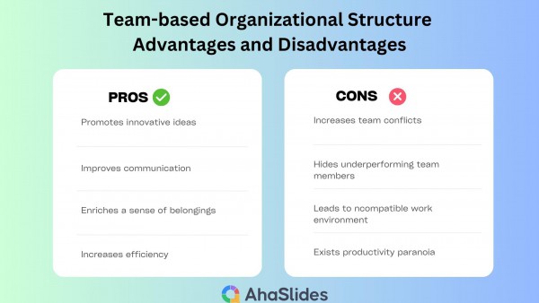 The Rise of Team-Based Organizational Structure | Secrets to High ...