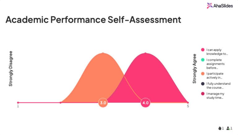 7 Sample Likert Scale Questionnaires for Effective Research - AhaSlides