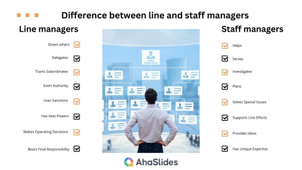 Line and Staff Organizational Structure – Definition and Best Examples ...