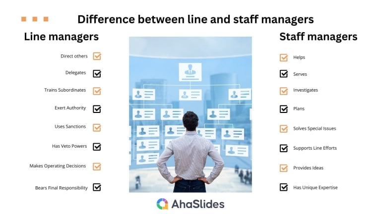 Line and Staff Organizational Structure – Definition and Best Examples ...
