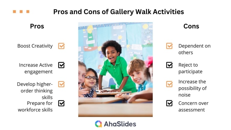 Best Gallery Walk Activities | An Ultimate Guide in 2025 - AhaSlides