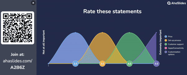 7 Contoh Kuesioner Skala Likert untuk Penelitian yang Efektif - AhaSlides