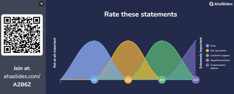 7 Sample Likert Scale Questionnaires for Effective Research - AhaSlides