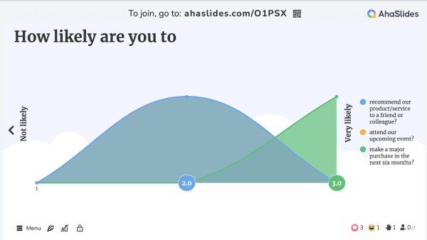40+ Best Likert Scale Examples - AhaSlides