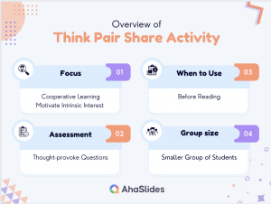 Ultimate Think Pair Share Activities | 2025 Updates - AhaSlides