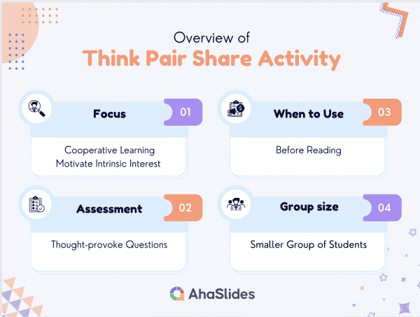 Ultimate Think Pair Share Activities | 2025 Updates - AhaSlides