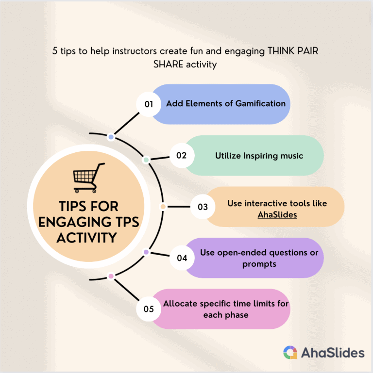 Ultimate Think Pair Share Activities | 2025 Updates - AhaSlides