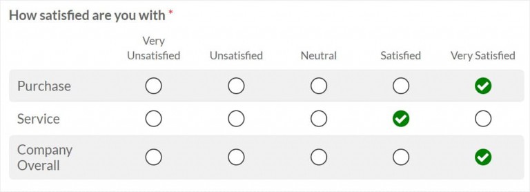 40+ Best Likert Scale Examples | 2025 Reveals - AhaSlides
