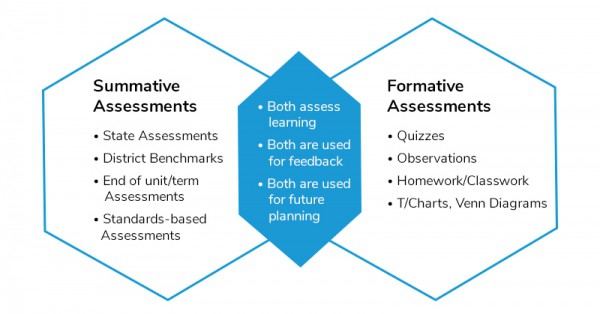 8 Best Peer Assessment Examples | 2025 Updates - AhaSlides