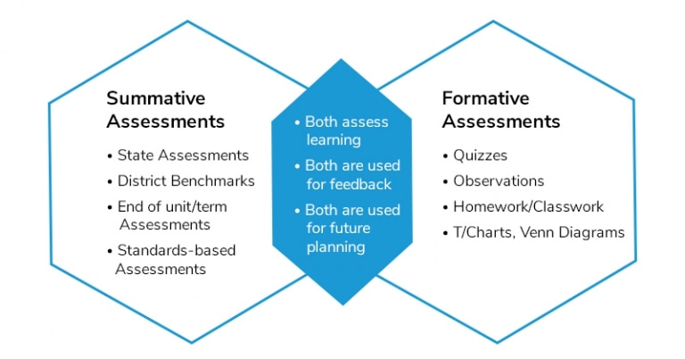 8 Best Peer Assessment Examples | 2025 Updates - AhaSlides