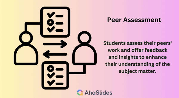 8 Best Peer Assessment Examples | 2025 Updates - AhaSlides