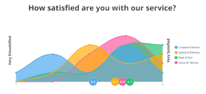 What is a Rating Scale? | #1 Free Survey Scale Creator