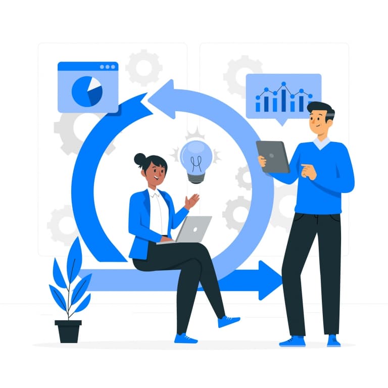 Proceso de Mejora Continua Kaizen | 6 pasos esenciales para el éxito con ejemplos - AhaSlides