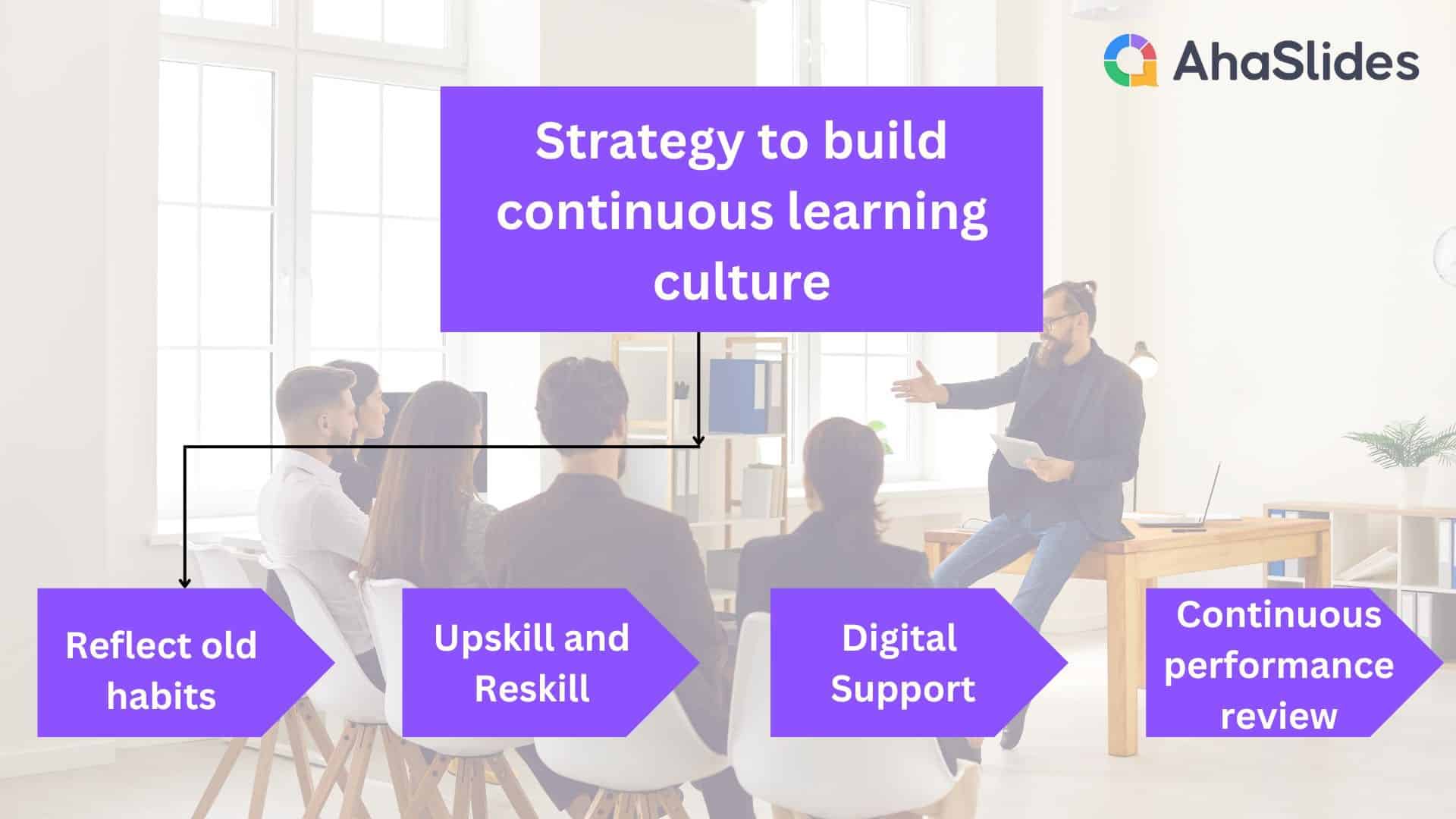 Continuous Learning Culture | Everything You Need to Know in 2025 ... Continuous Learning Culture | Everything You Need to Know in 2025 ...