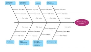 Ishikawa Diagram Example | A Step-by-Step Guide for Effective Problem ...