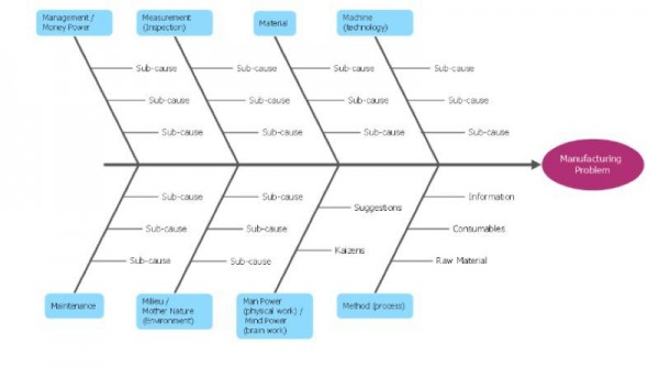 Ishikawa Diagram Example | A Step-by-Step Guide for Effective Problem ...