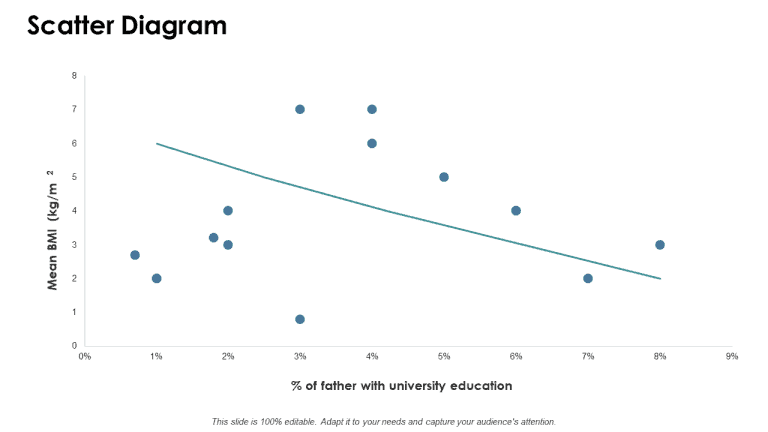 Root Cause Analysis Method | Definition, Benefits, and 5 Best Tools ...