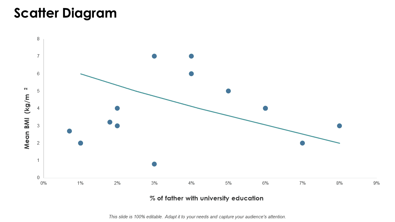 Root Cause Analysis Method | Definition, Benefits, and 5 Best Tools ...