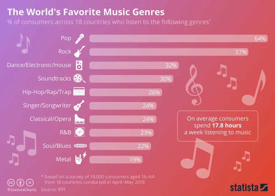 Género musical favorito | 15 preguntas para encontrar tu identidad ...