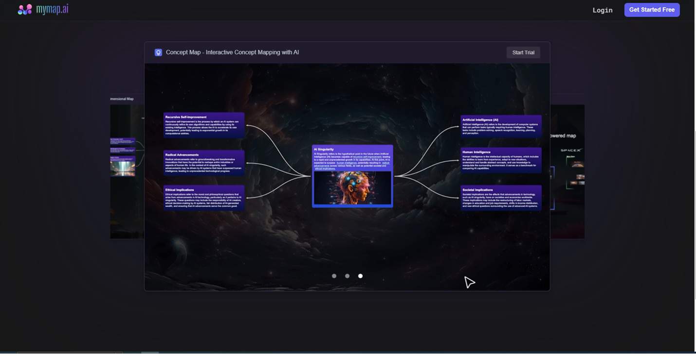Top 8 Free Conceptual Map Generators Review 2025 - AhaSlides