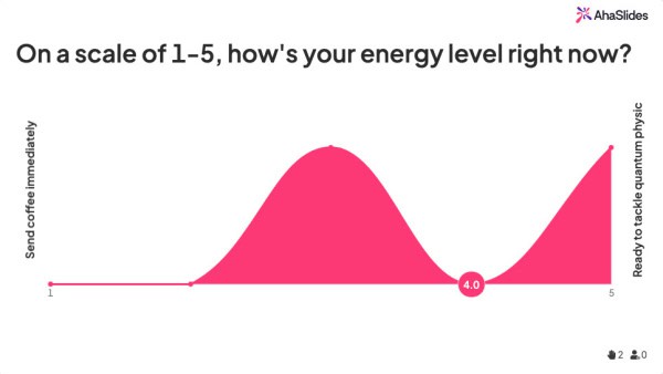 How to Make a 5-Minute Presentation That Keeps Your Audience Engaged ...