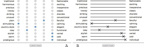 Semantic Differential Scale | Definition, 6 Types, Applications and ...