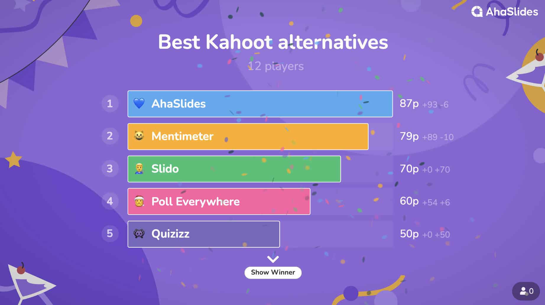 16 beste Kahoot-alternatieven voor leren en teambetrokkenheid