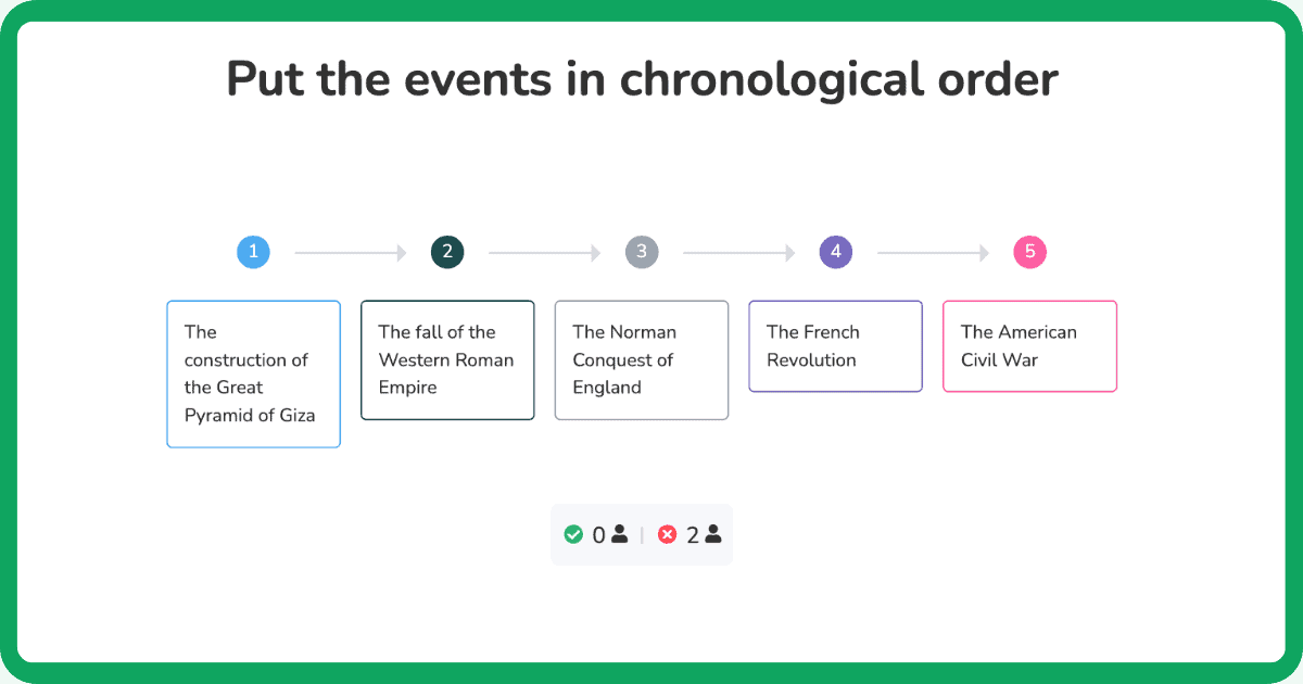 Creator de chestionare online AI: creează chestionare online gratuit