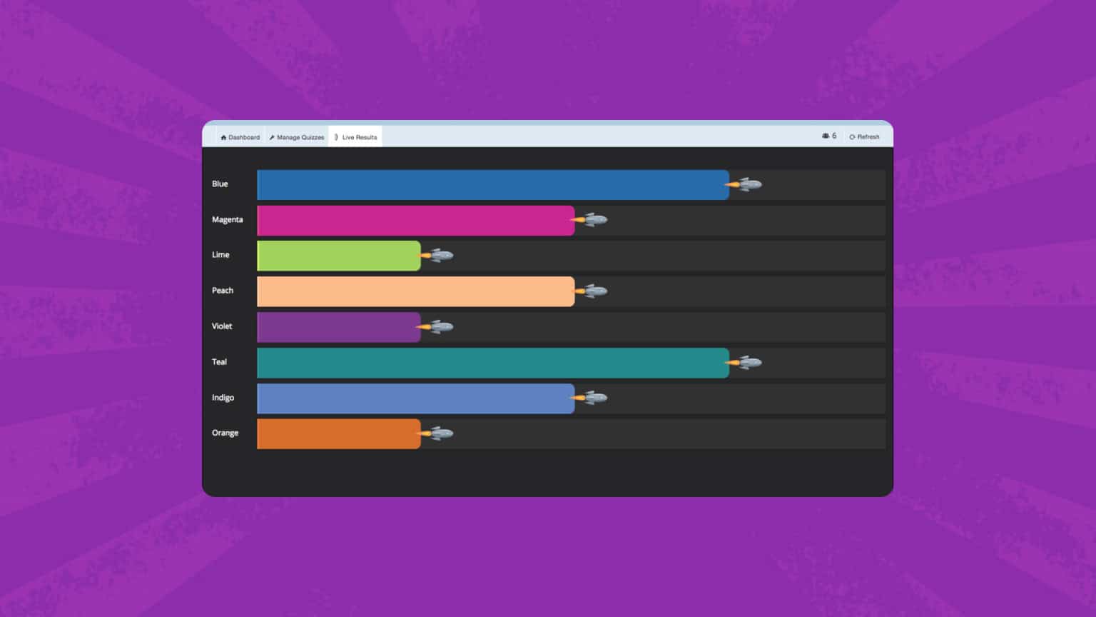 Top 7 Games like Gimkit to Boost Student Engagement & Motivation ...