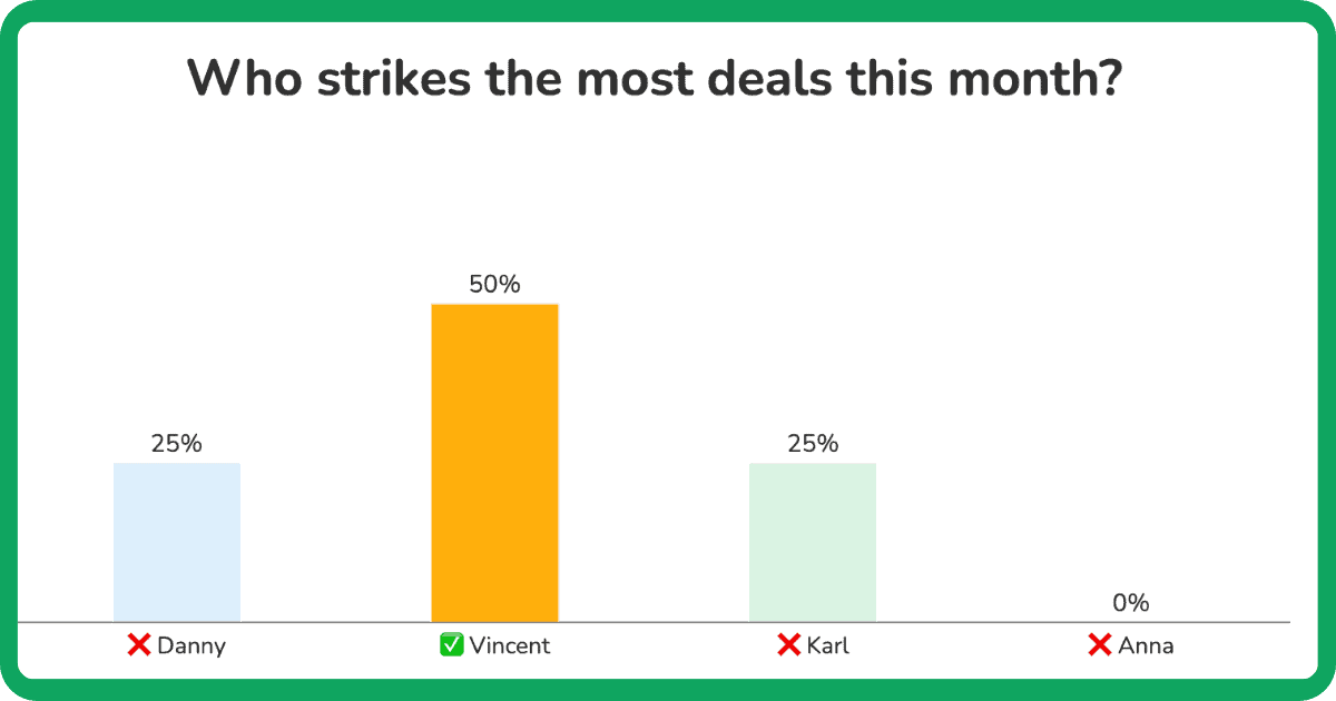 Pembuat Kuis Online AI: Buat Kuis Menarik Secara Gratis