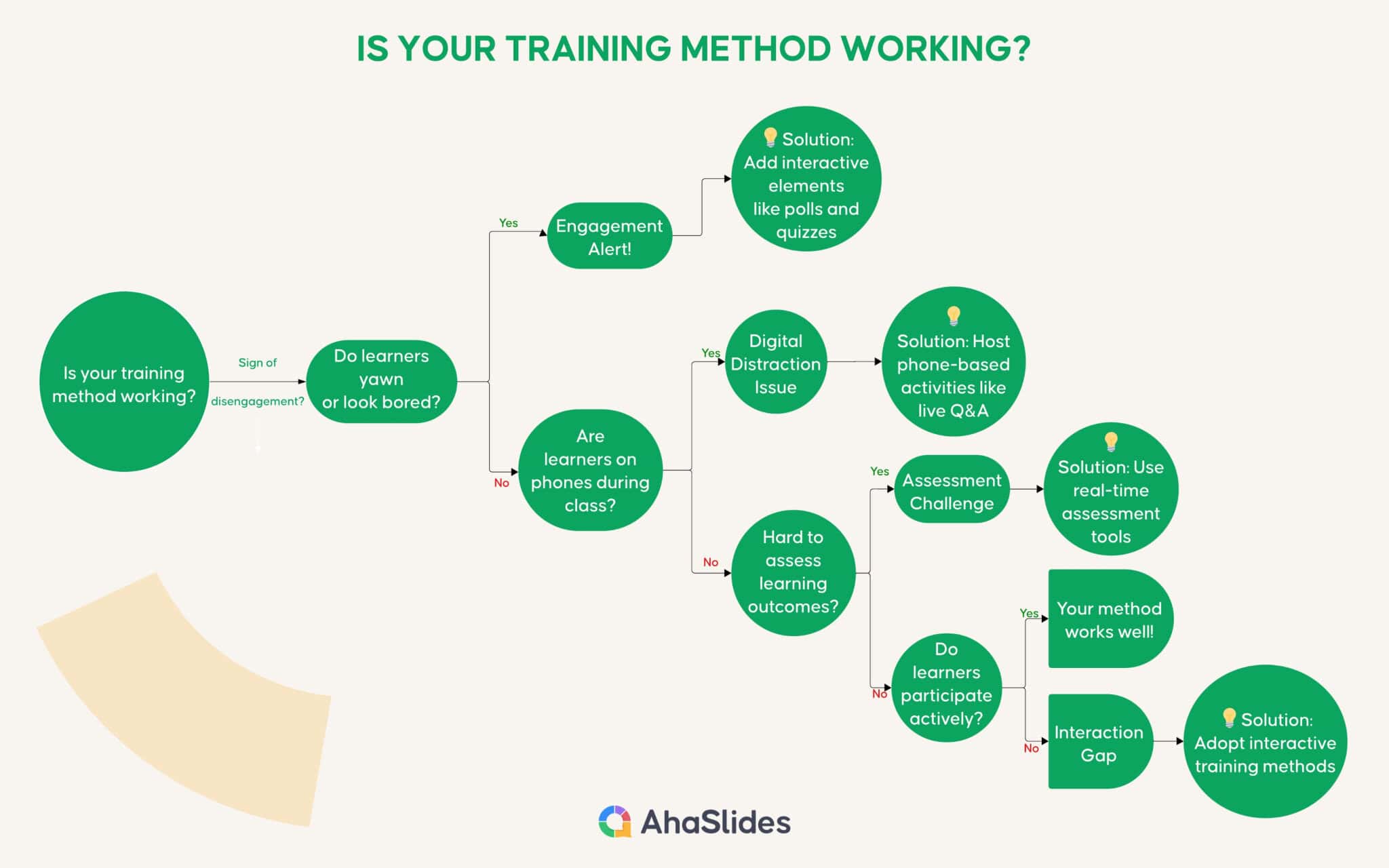 Interactive Training 101: Your Complete Guide to Revolutionise Training ...