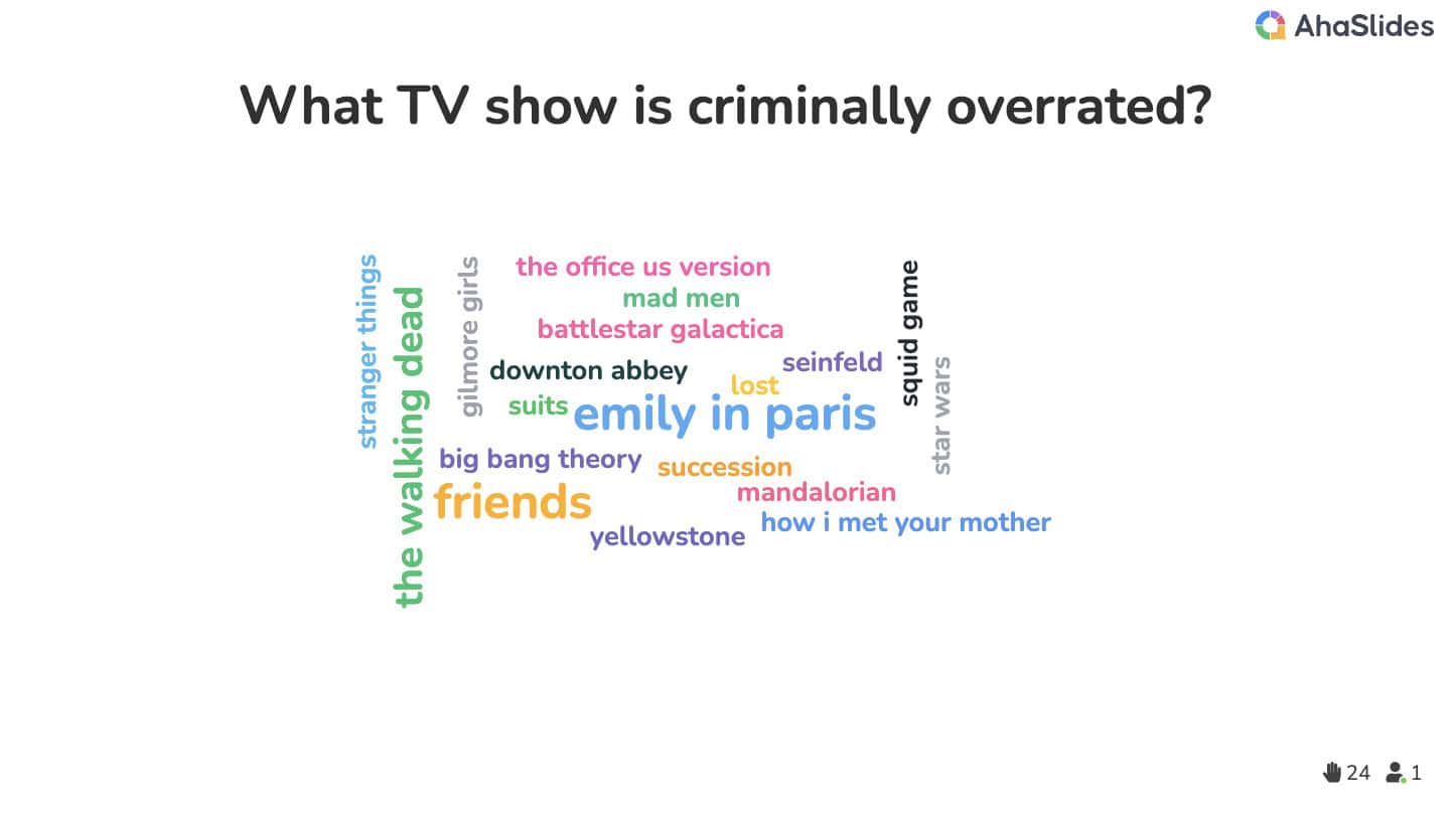 111+ Word Cloud Examples to Engergise Events and Meetings - AhaSlides