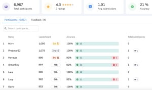 AhaSlides Features - The best Polling, Quizzes, Q&A platform