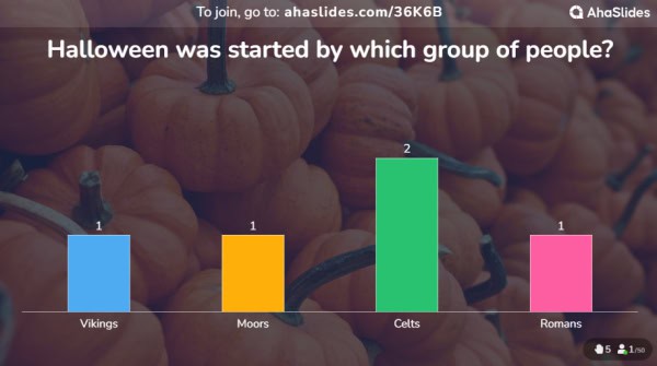 18+ Excellent Interactive Games For Training Sessions That Get Results ...