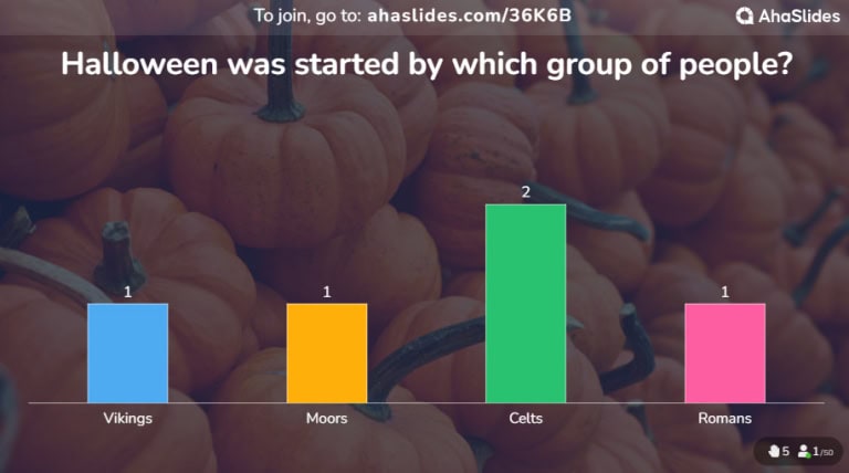 18+ Excellent Interactive Games For Training Sessions That Get Results ...