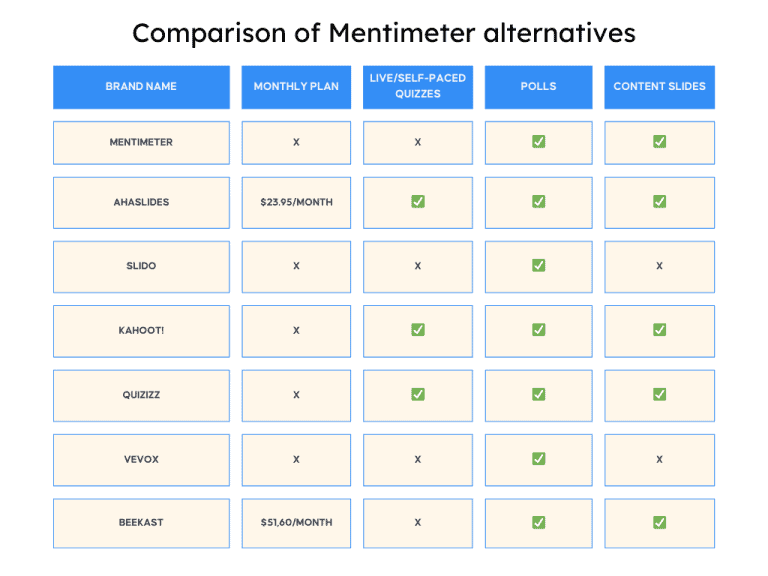 6 excelentes alternativas a Mentimeter: AhaSlides para la participación ...