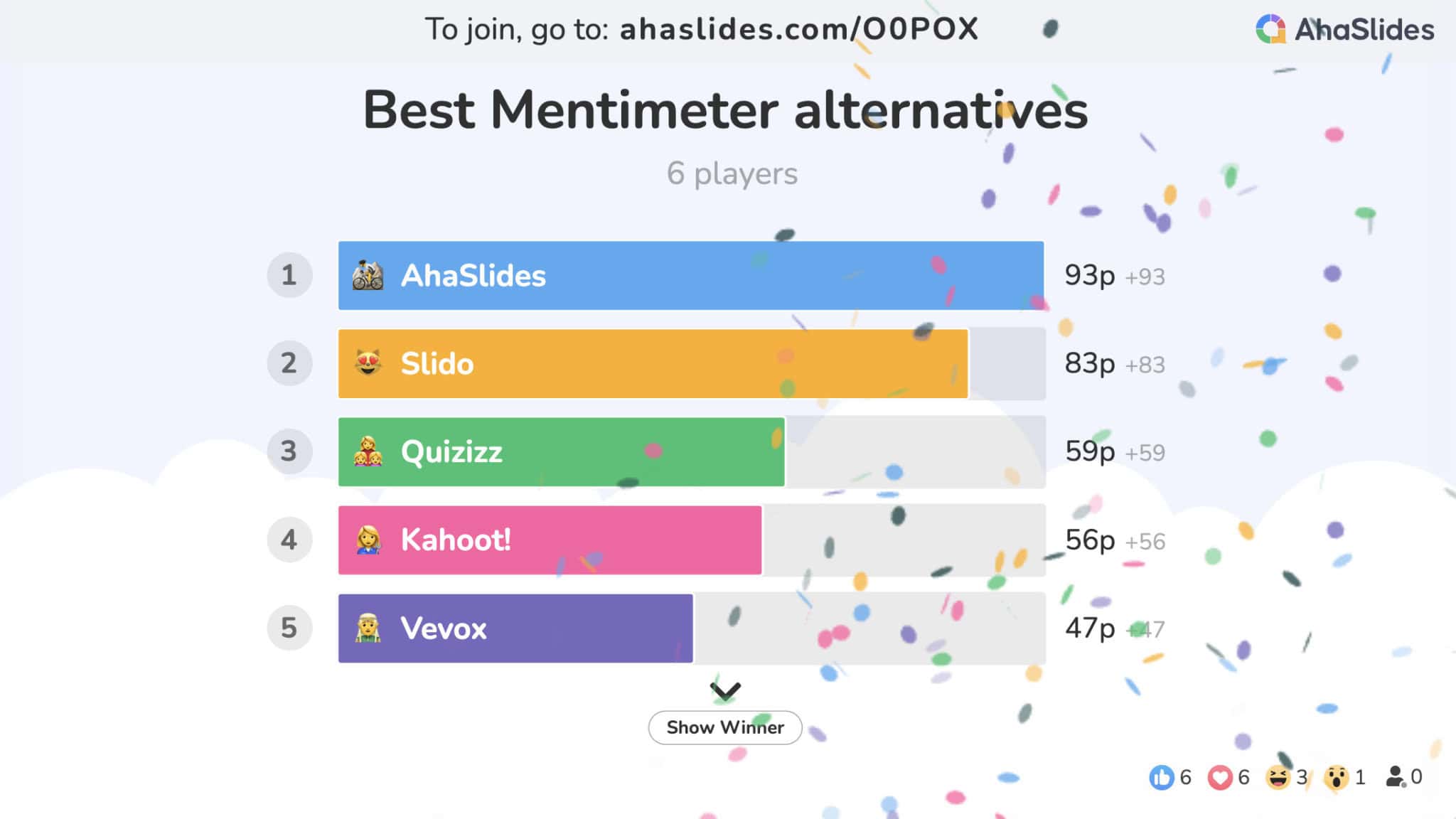 6 Great Mentimeter Alternatives: AhaSlides for Audience Engagement